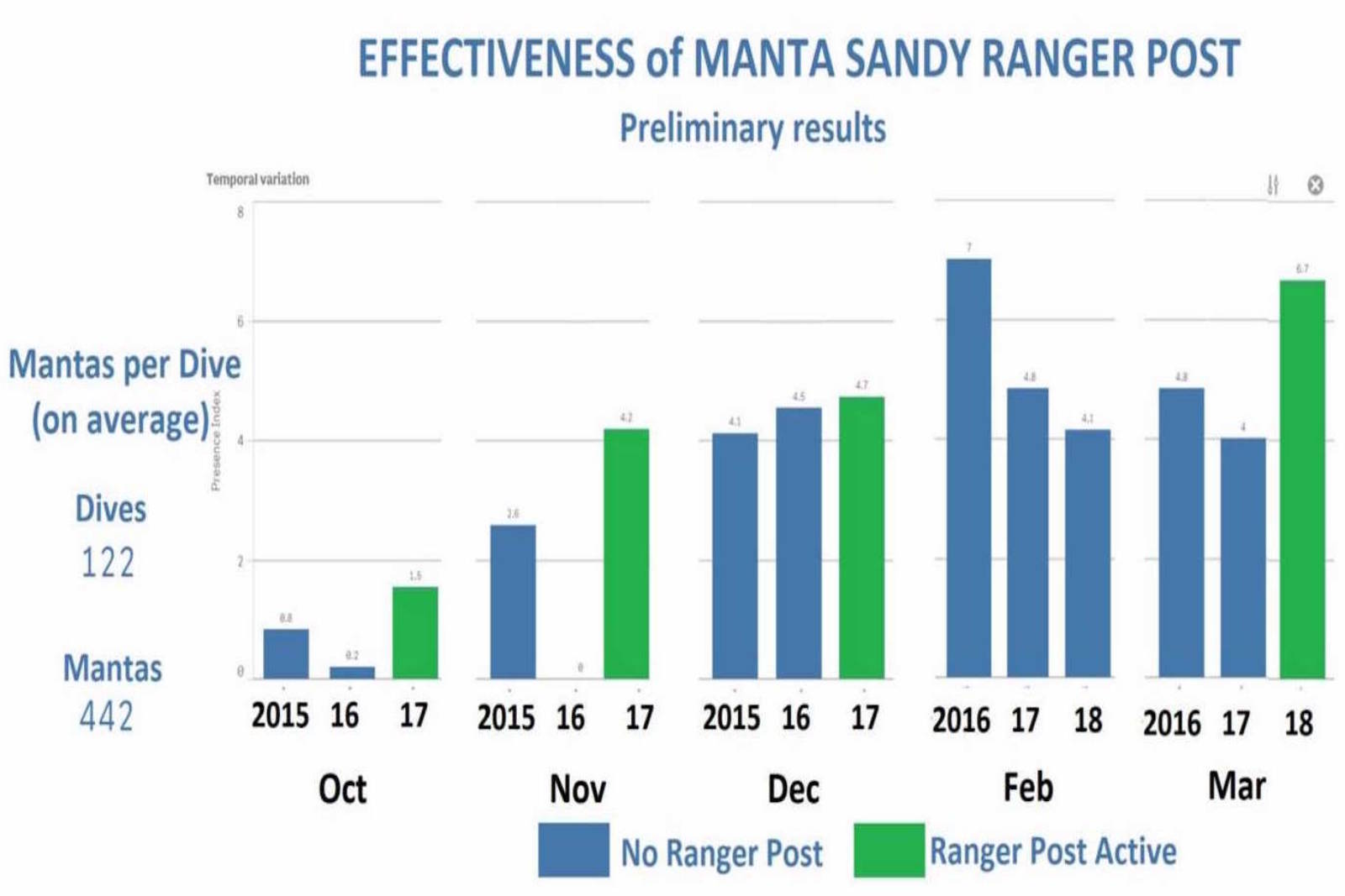 Manta Sandy Ranger Station